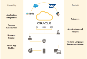 Understanding Lookups in Oracle Integration Cloud: Definition, Benefits ...