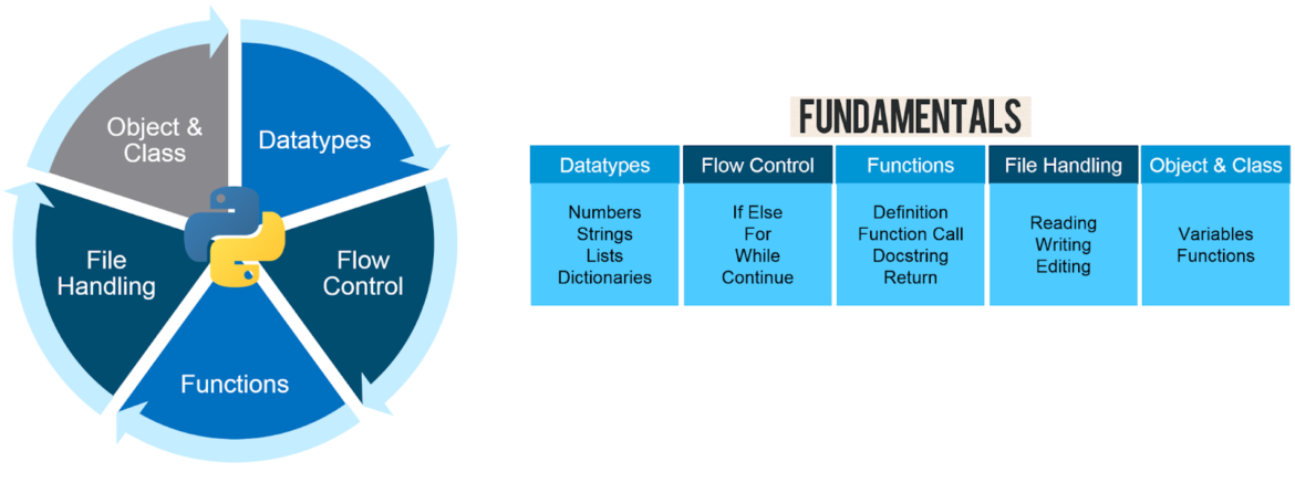 Python Online Training: Programming for Data Science & AI - IQStreamTech